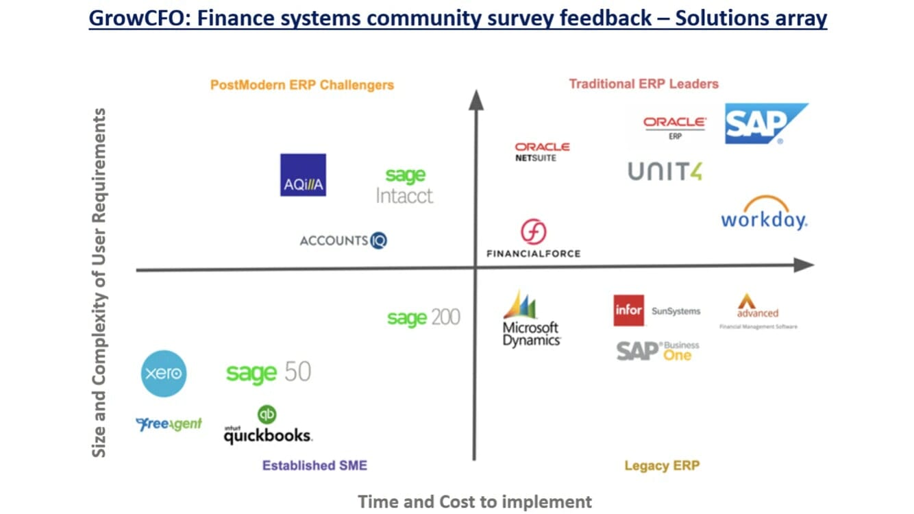 Selecting your next finance system: Market overview and GrowCFO survey ...