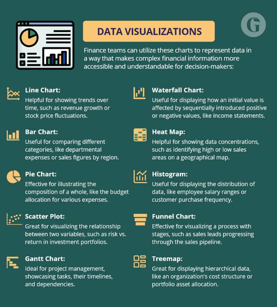 10 Data Visualizations Using Excel - GrowCFO