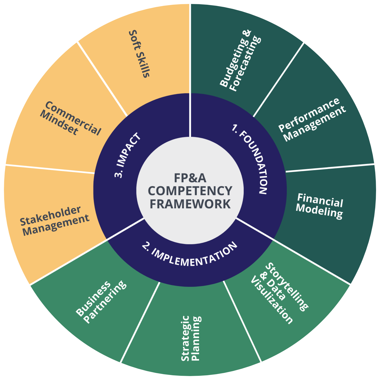 FP&A Competency Modules - GrowCFO